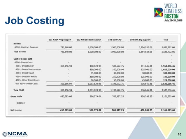 Evaluating Subcontractor Accounting System Compliance | PPT