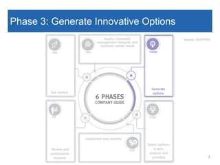 B13 1 generate innovative options_final | PDF