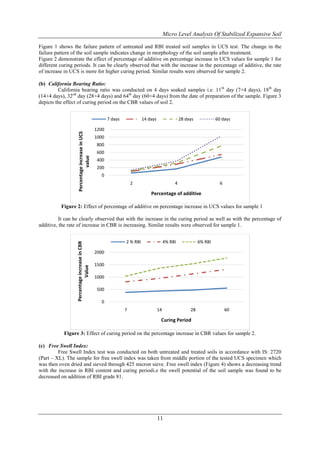 Micro Level Analysis of Stabilized Expansive Soil | PDF