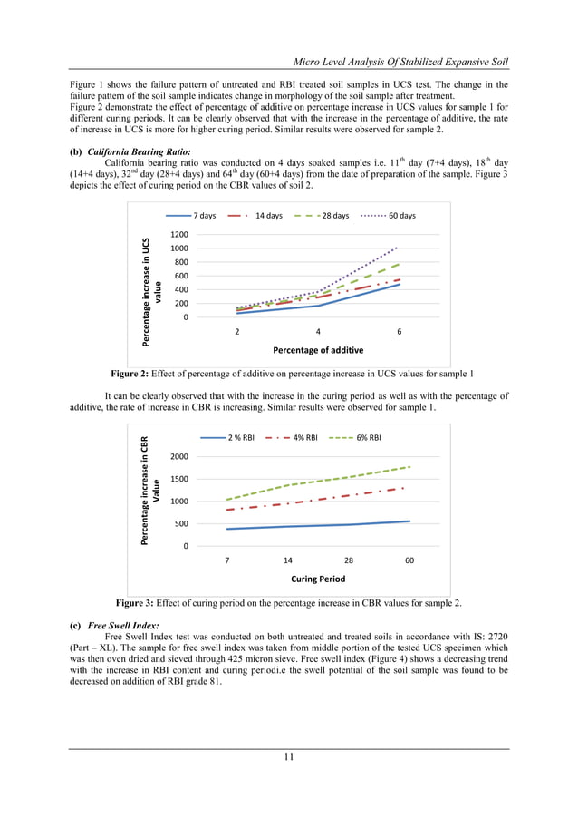 Micro Level Analysis of Stabilized Expansive Soil | PDF