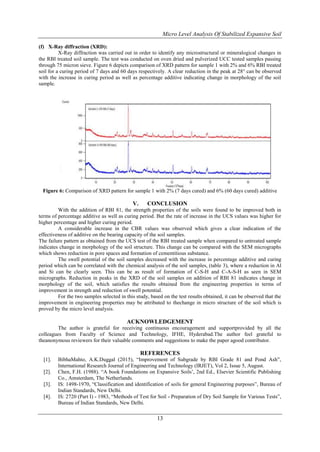 Micro Level Analysis of Stabilized Expansive Soil | PDF