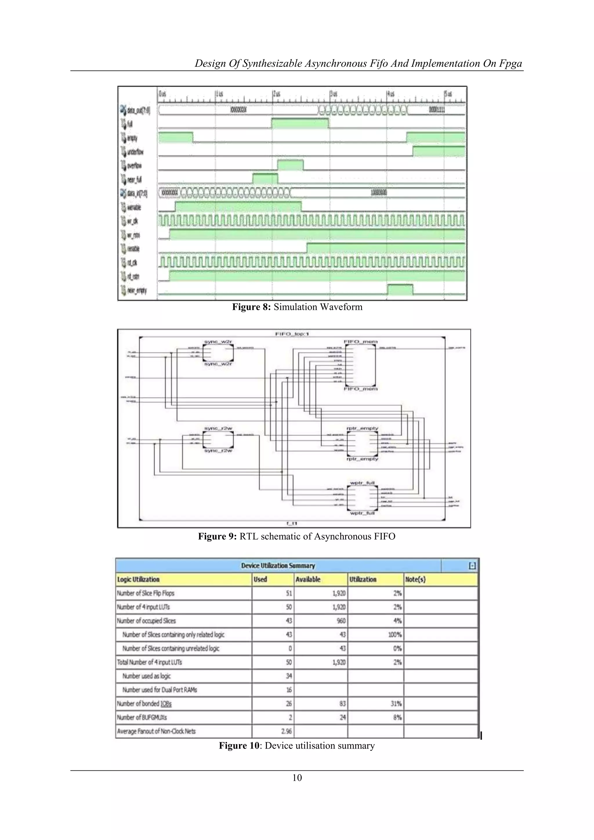 Design Of Synthesizable Asynchronous Fifo And Implementation On Fpga Pdf