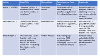 B13 FIRST REVIEW 2 (1).pdf advanced machine learning | PPT