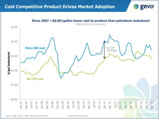 Renewable Chemicals and Advanced Biofuels | PDF