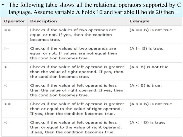 Relational operators | PPTX