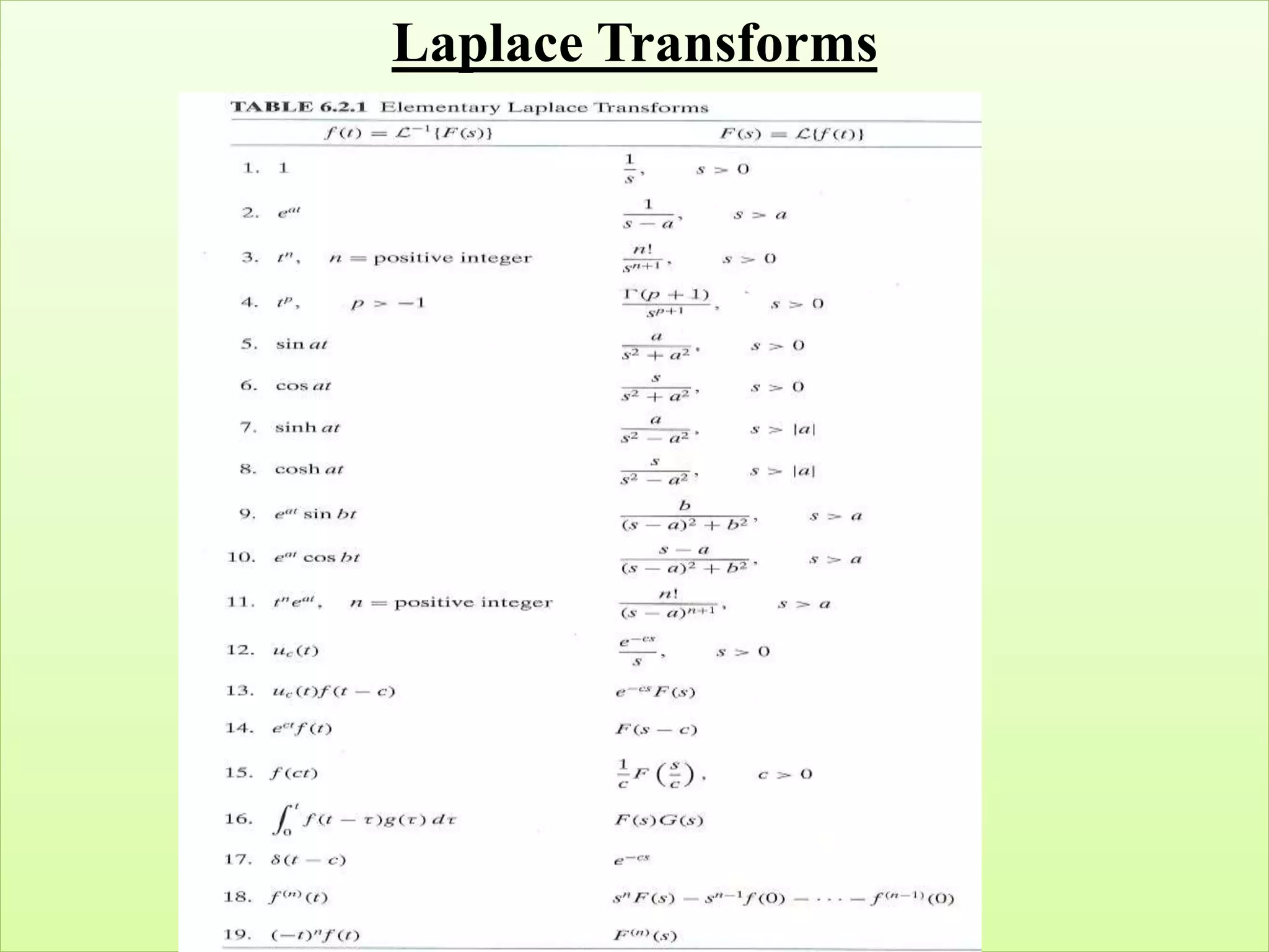Laplace Transform | PPTX