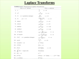 Laplace Transform | PPTX