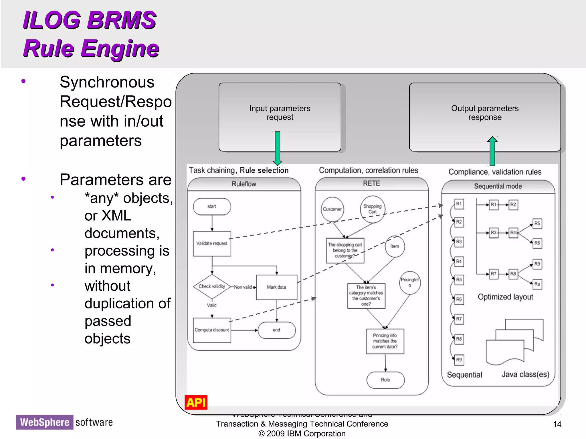 WebSphere Technical Conference 2009 : Enhancing your BPM Solution with ...