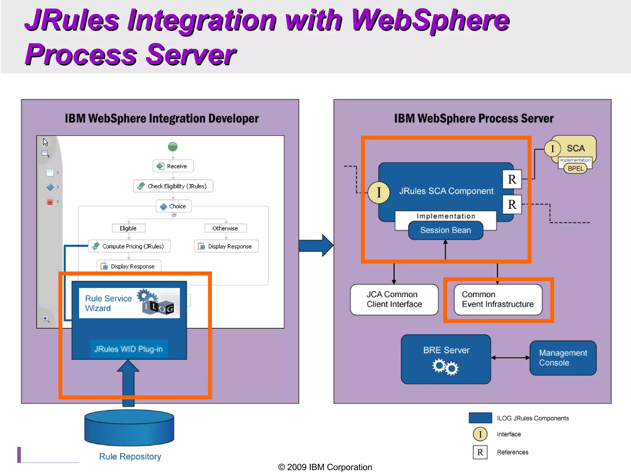 WebSphere Technical Conference 2009 : Enhancing your BPM Solution with ...