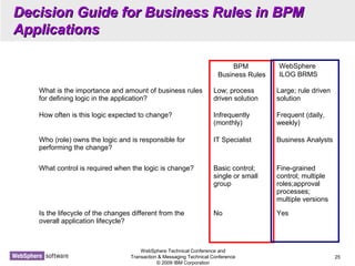 WebSphere Technical Conference 2009 : Enhancing your BPM Solution with ILOG JRules | PPT ...