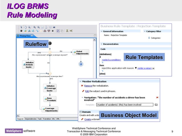 WebSphere Technical Conference 2009 : Enhancing your BPM Solution with ...