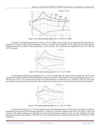 Harmonic Analysis Of Gan-Hemts At Different Temperatures For Asymmetric ...