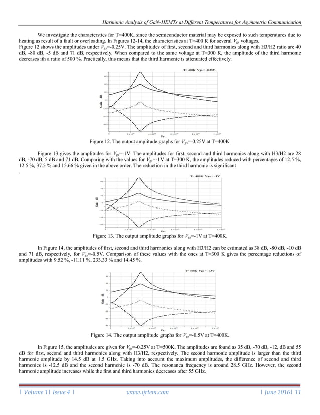 Harmonic Analysis Of Gan-Hemts At Different Temperatures For Asymmetric Communication | PDF