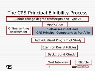 CPS Office of Principal Preparation and Development - History and ...