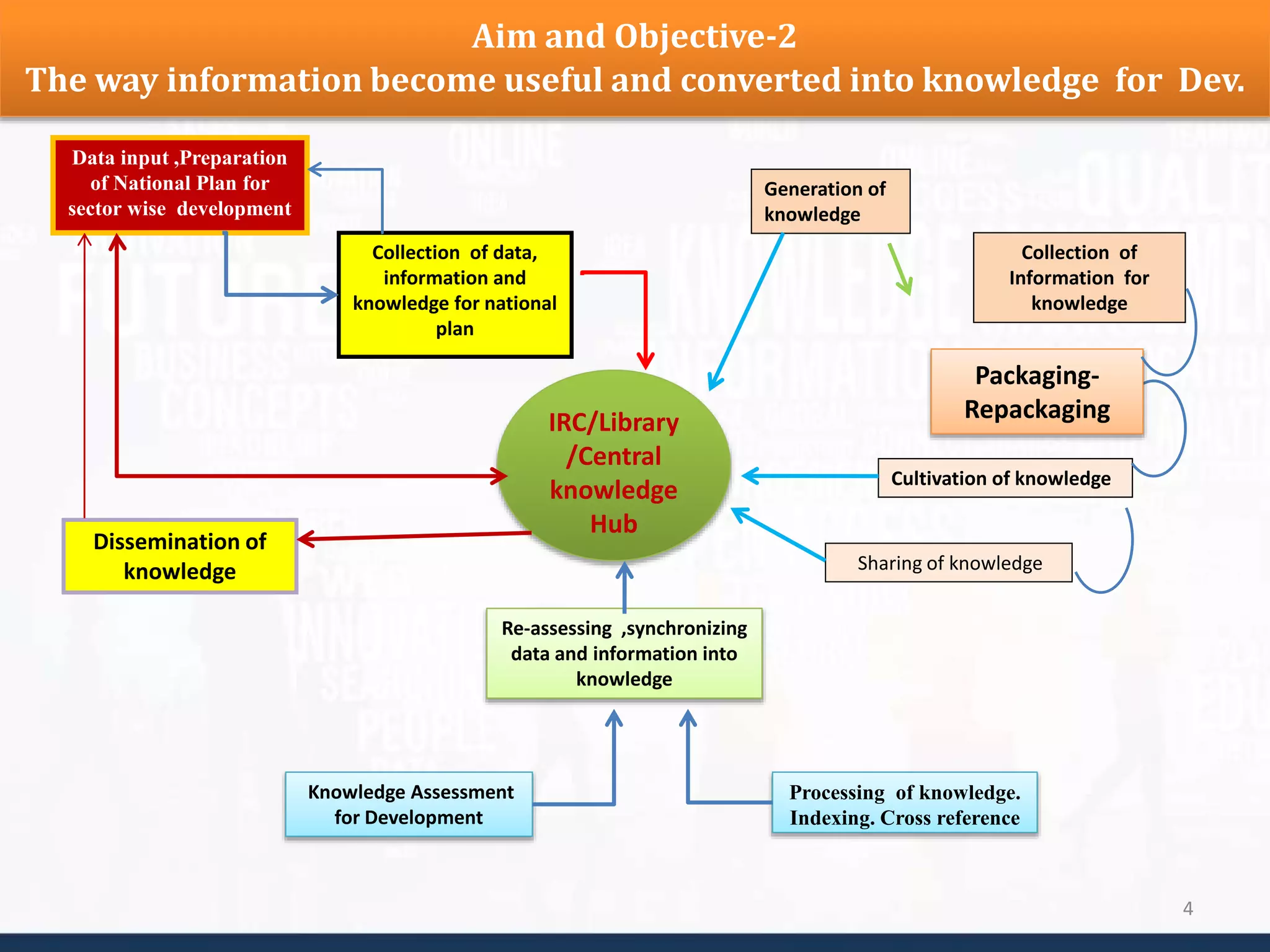 ICDL-Presentation Main copy | PPT