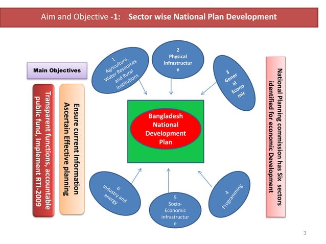ICDL-Presentation Main copy | PPT