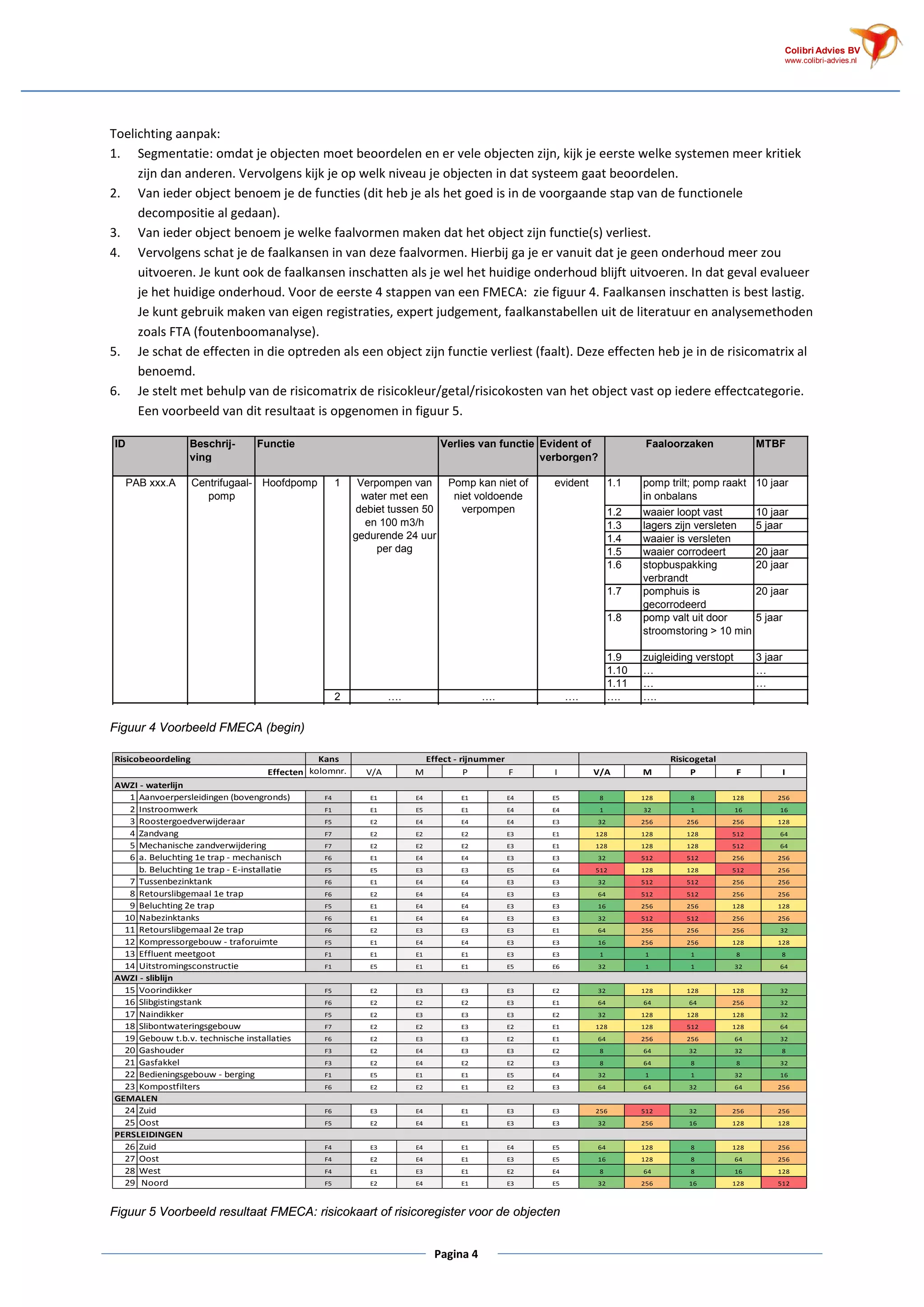 Factsheet risicogestuurd onderhoud | PDF