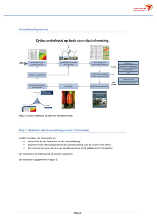 Factsheet risicogestuurd onderhoud | PDF