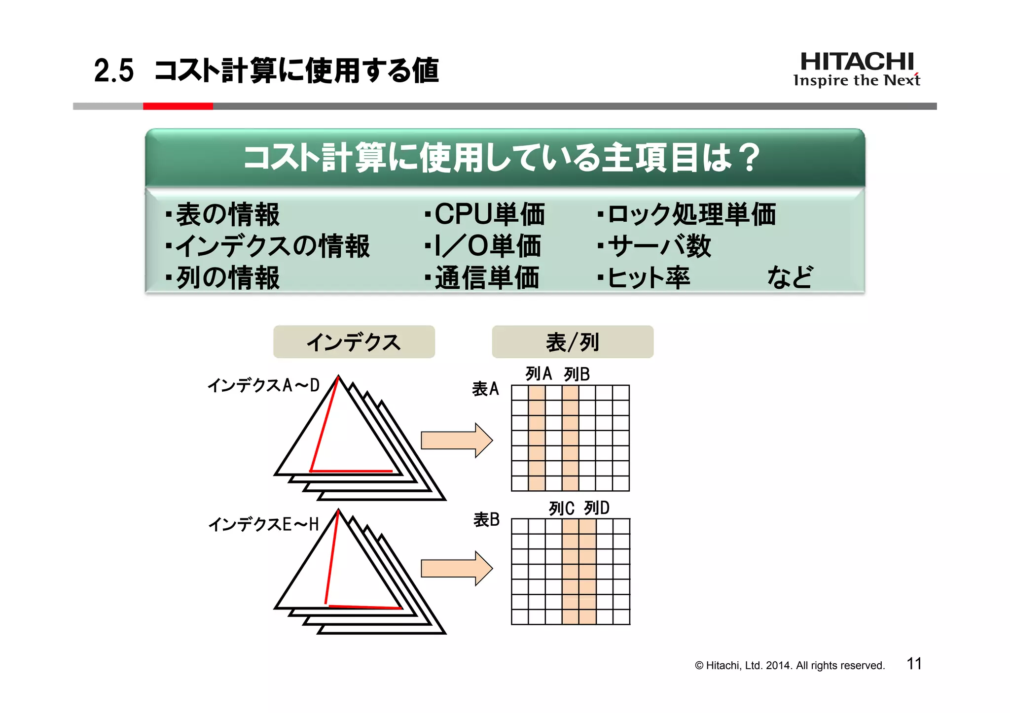 [B15] HiRDBのSQL実行プランはどのように決定しているのか？by Masaaki Narita | PDF
