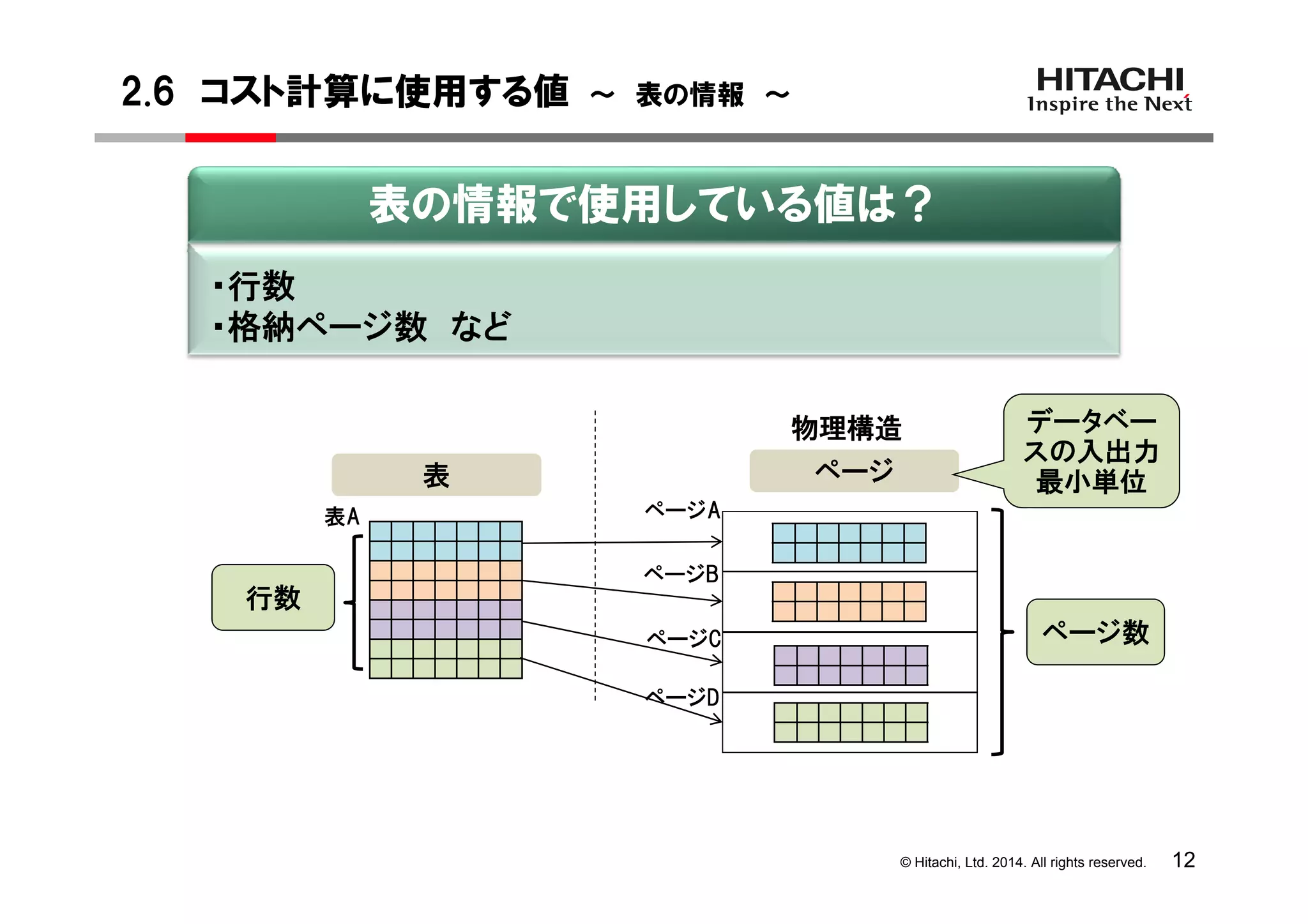 [B15] HiRDBのSQL実行プランはどのように決定しているのか？by Masaaki Narita | PDF