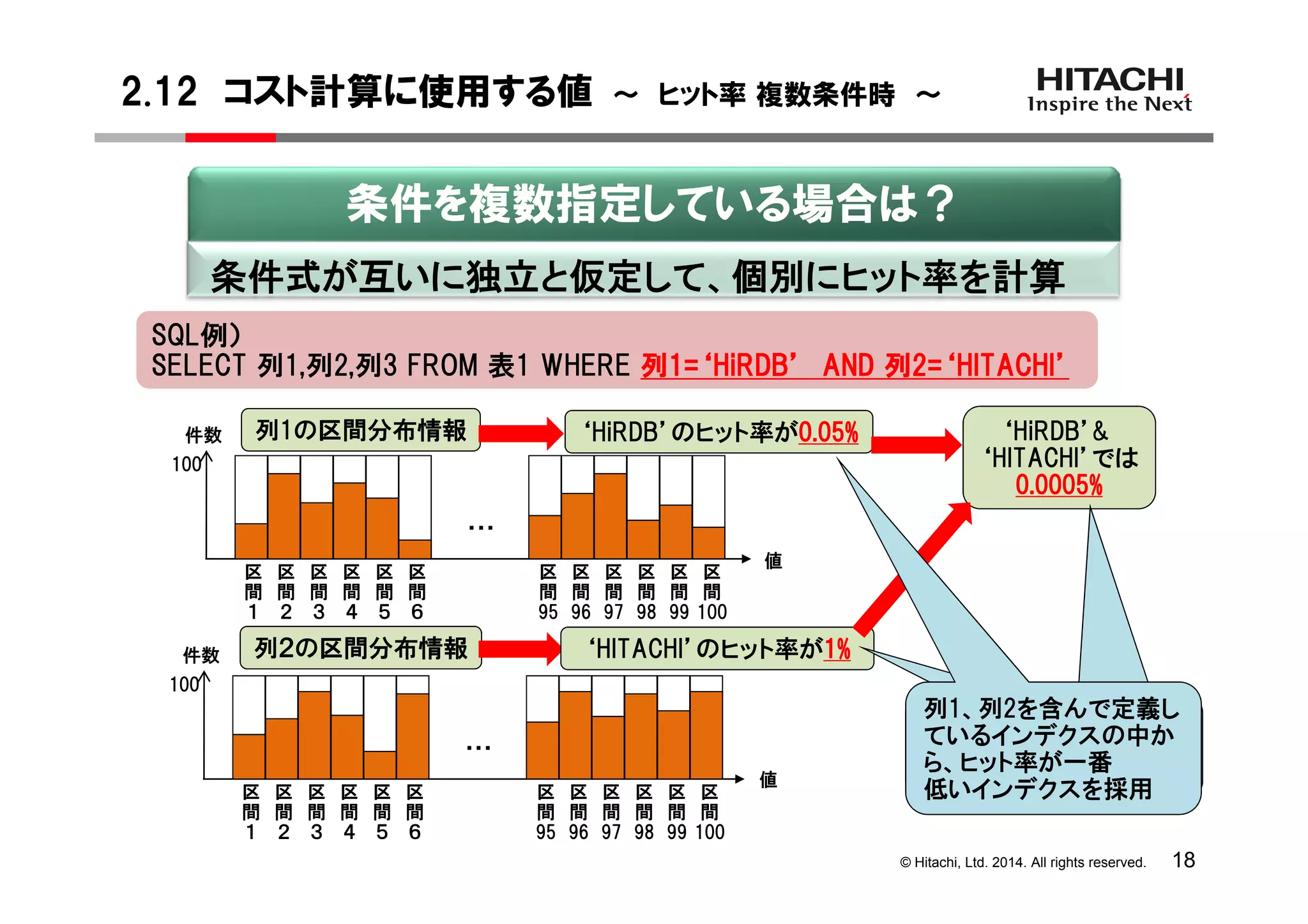 [B15] HiRDBのSQL実行プランはどのように決定しているのか？by Masaaki Narita | PDF