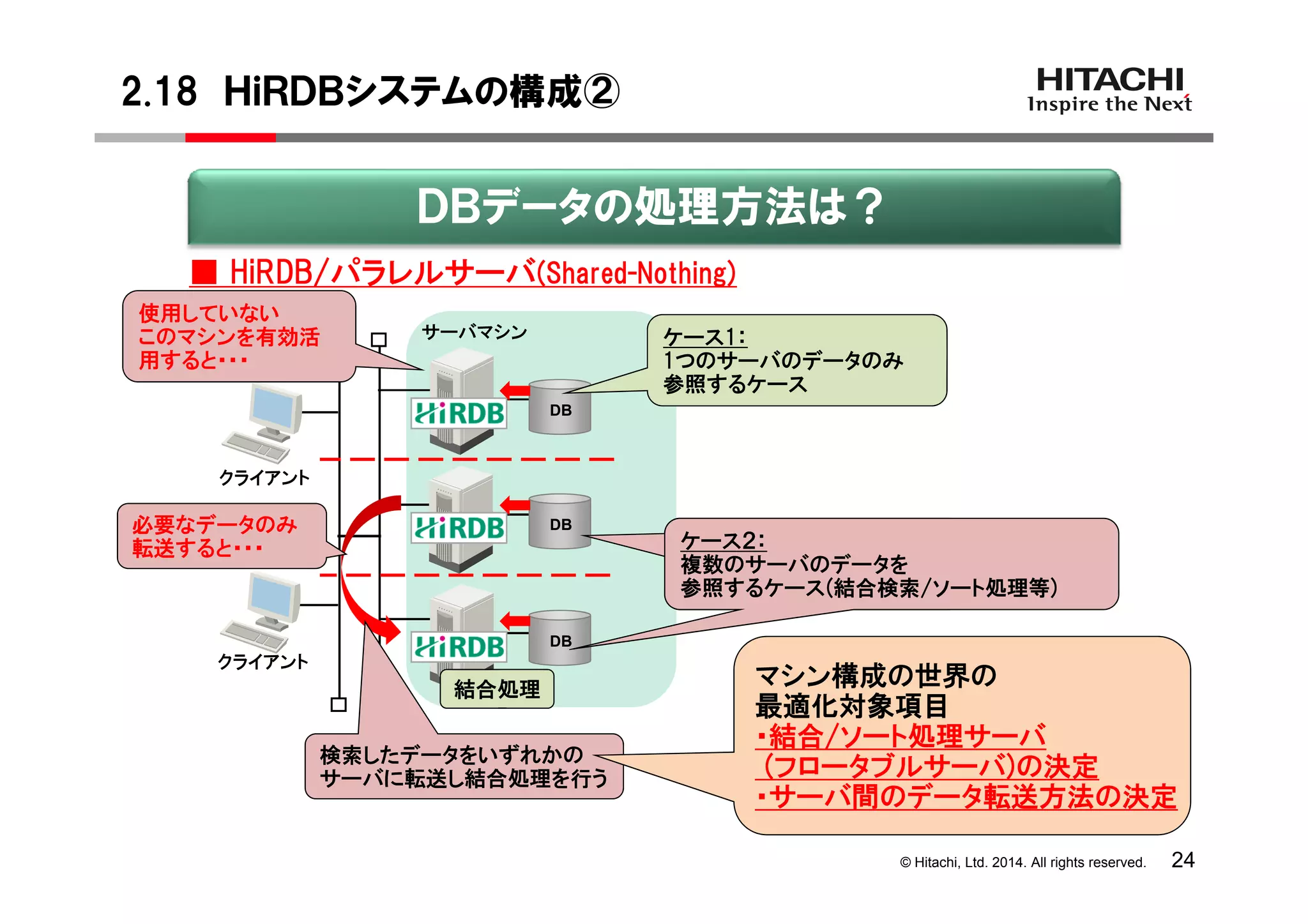 [B15] HiRDBのSQL実行プランはどのように決定しているのか？by Masaaki Narita | PDF