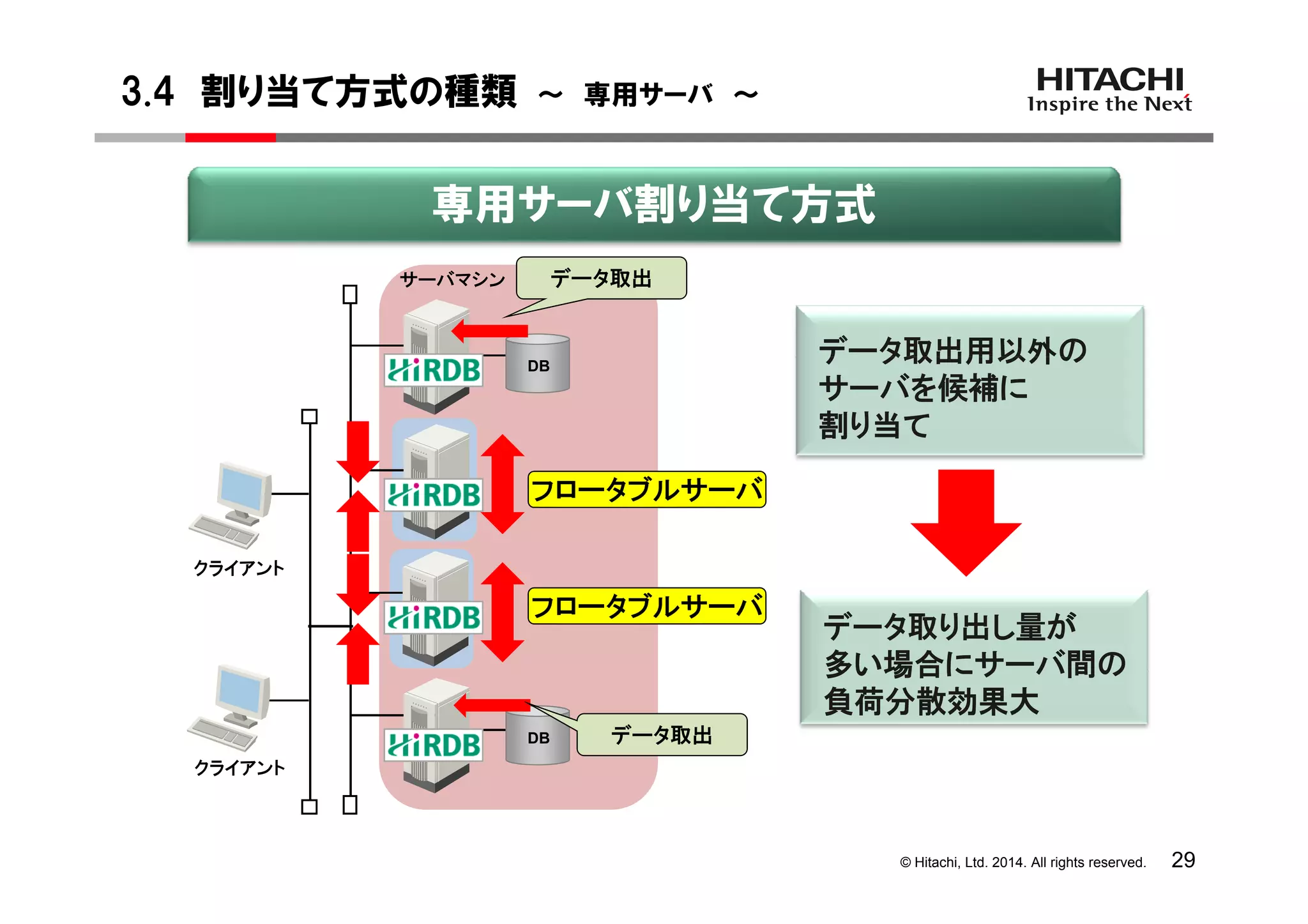 [B15] HiRDBのSQL実行プランはどのように決定しているのか？by Masaaki Narita | PDF