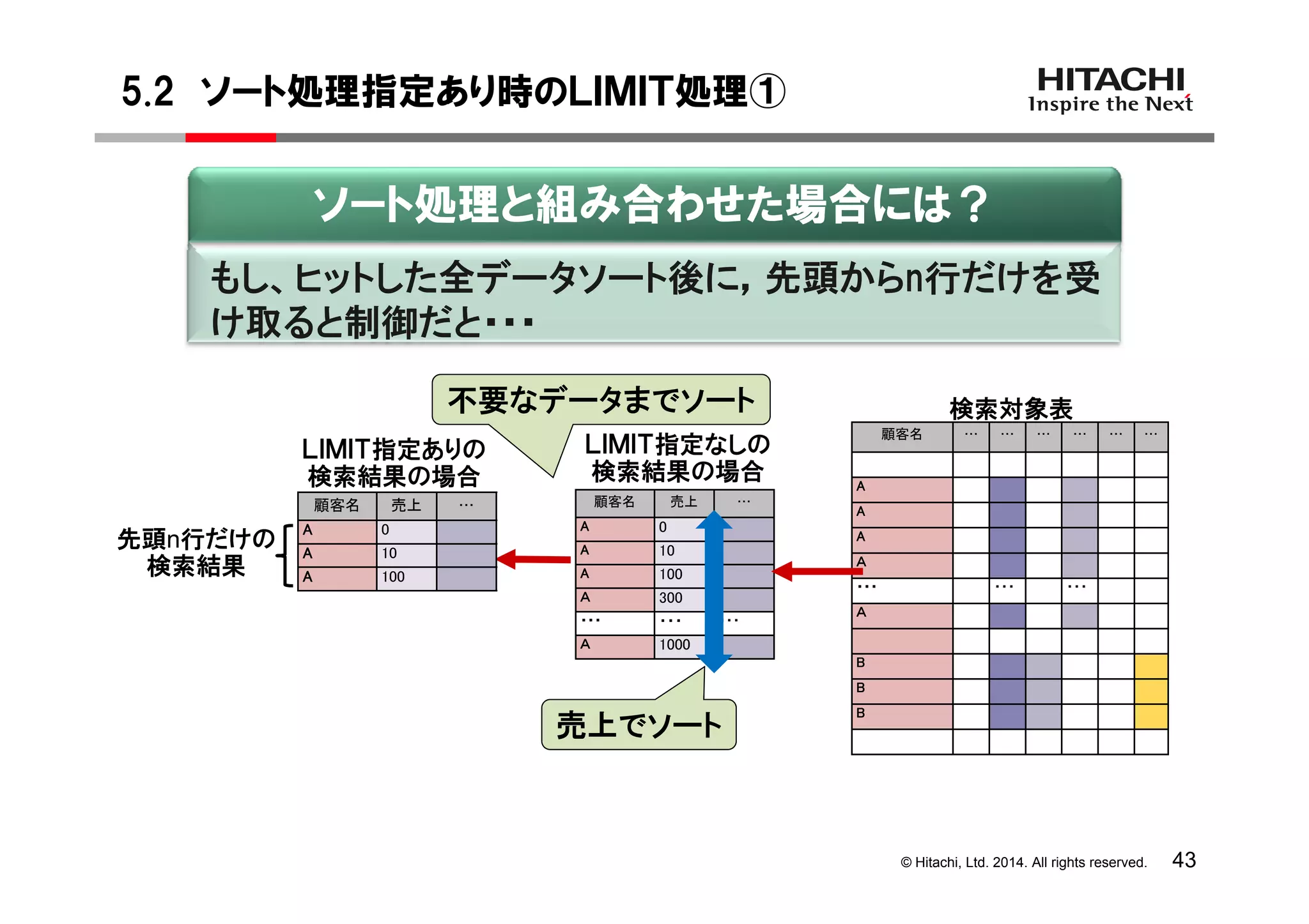 [B15] HiRDBのSQL実行プランはどのように決定しているのか？by Masaaki Narita | PDF