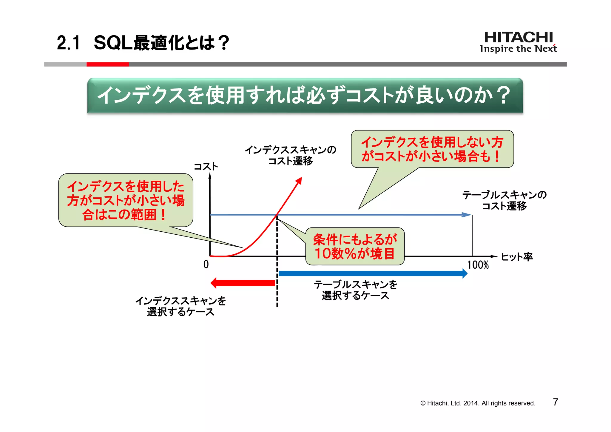 [B15] HiRDBのSQL実行プランはどのように決定しているのか？by Masaaki Narita | PDF