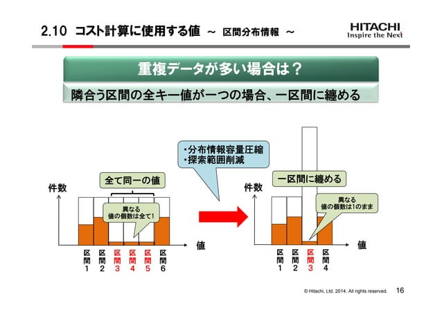 [B15] HiRDBのSQL実行プランはどのように決定しているのか？by Masaaki Narita | PDF | Databases ...