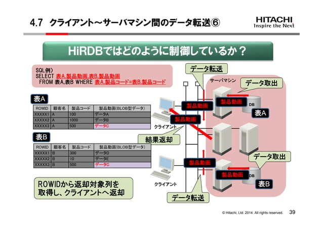 [B15] HiRDBのSQL実行プランはどのように決定しているのか？by Masaaki Narita | PDF | Databases ...