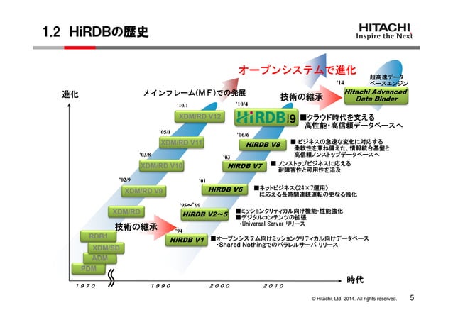 [B15] HiRDBのSQL実行プランはどのように決定しているのか？by Masaaki Narita | PDF | Databases ...