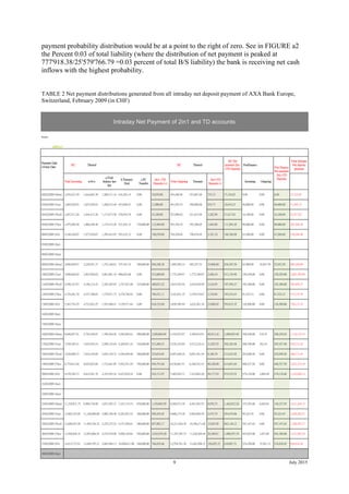 Working Paper-Case Study of AXA Bank Europe Switzerland from Susan Frey ...