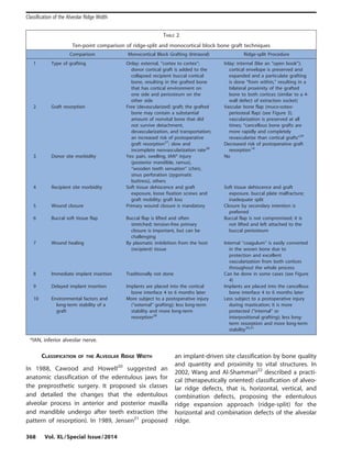Classification of alveolar bone width | PDF