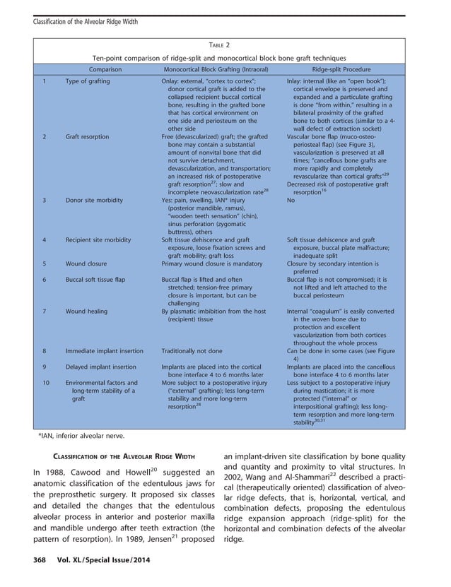 Classification of alveolar bone width | PDF | Bone and Joint Conditions ...