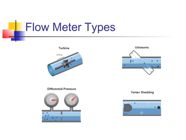 John Power Point Flow Meters | PPT