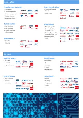 LINE CARD SUPERCHIP ITALIA | PDF | Computer Peripherals | Computing