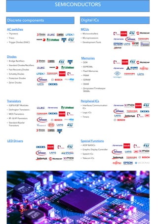 LINE CARD SUPERCHIP ITALIA | PDF