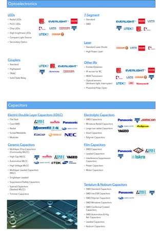 LINE CARD SUPERCHIP ITALIA | PDF