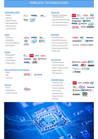 LINE CARD SUPERCHIP ITALIA | PDF