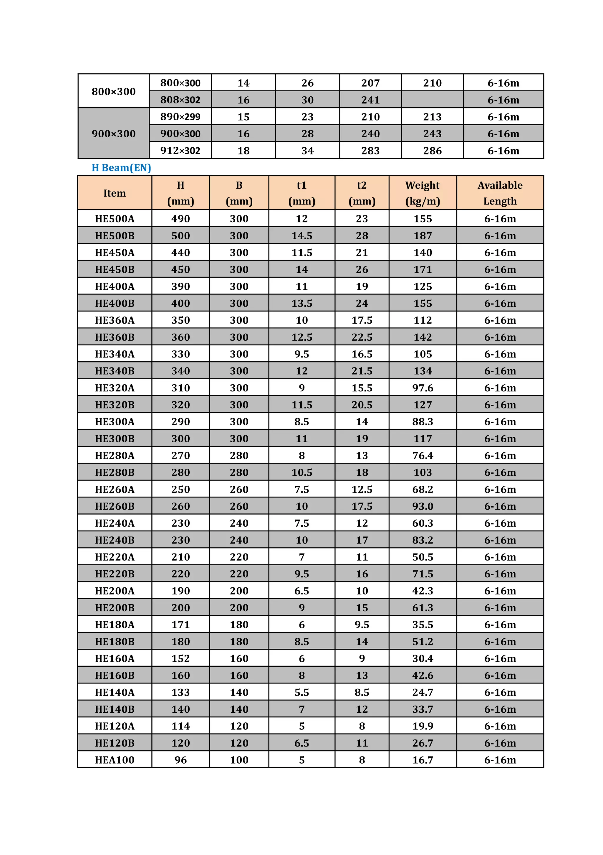 Product Catalog | PDF