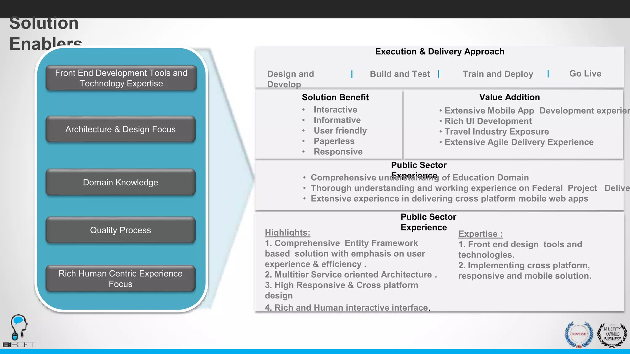 BiSOFT_Profile | PPT