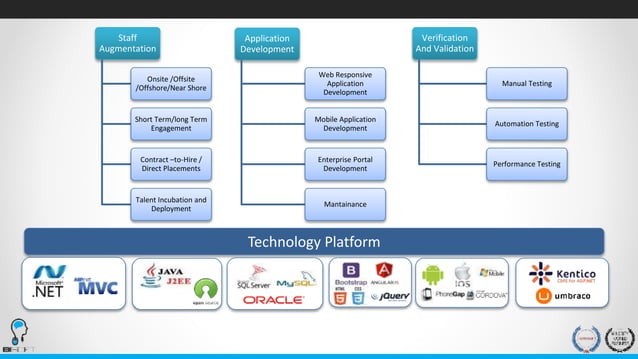 BiSOFT_Profile | PPT