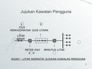 B15 LITAR PENGGUNA LITAR PENGGUNA LITAR PENGGUNA | PPT