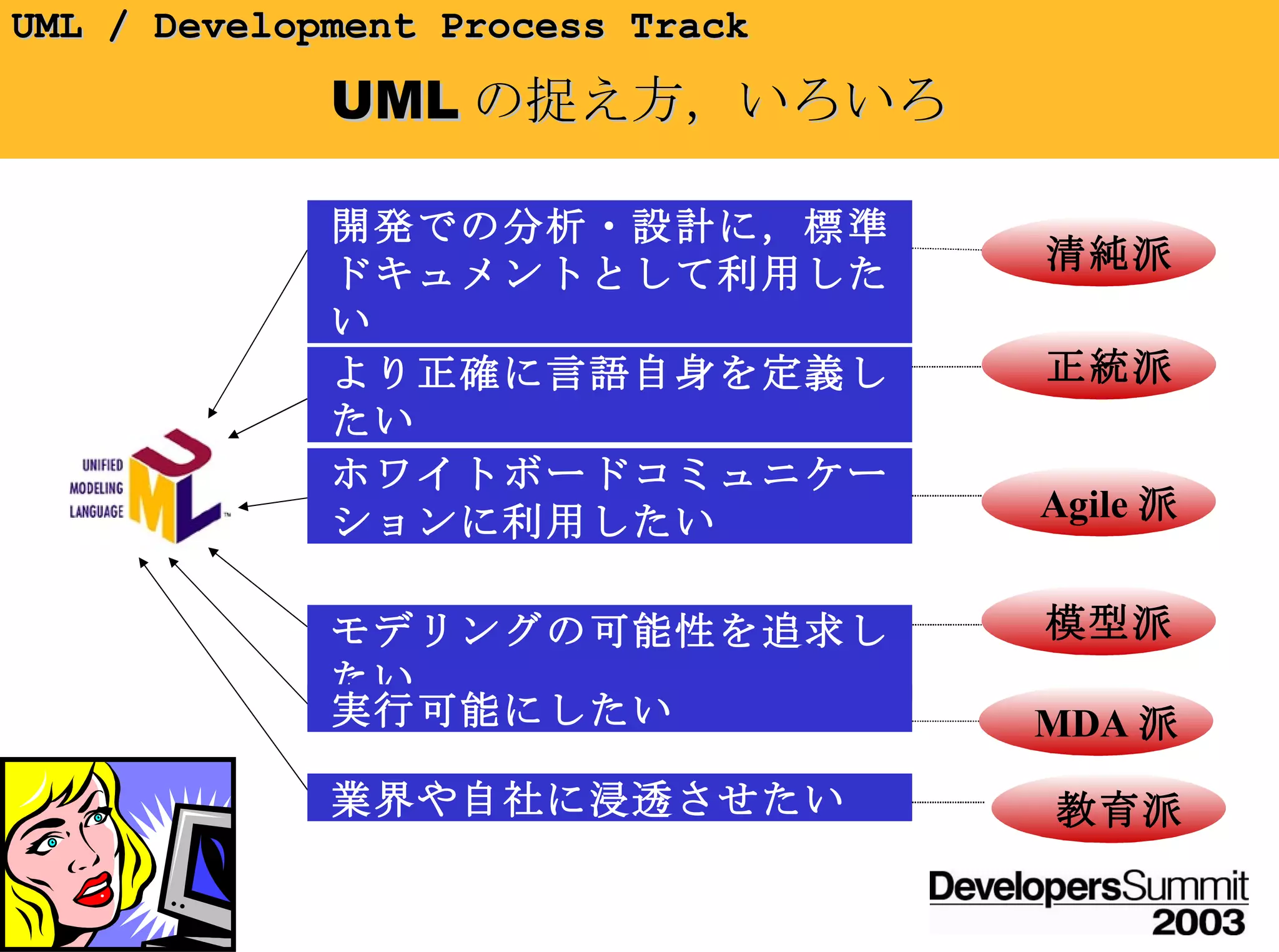 Uml Not Executable But Understandable Ppt 8388