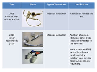 Types of Innovation - Earphones (Mobile Phone) | PDF