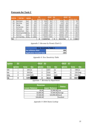 Angelina's Assignment Complete (17 May) | DOCX | Sales | Business