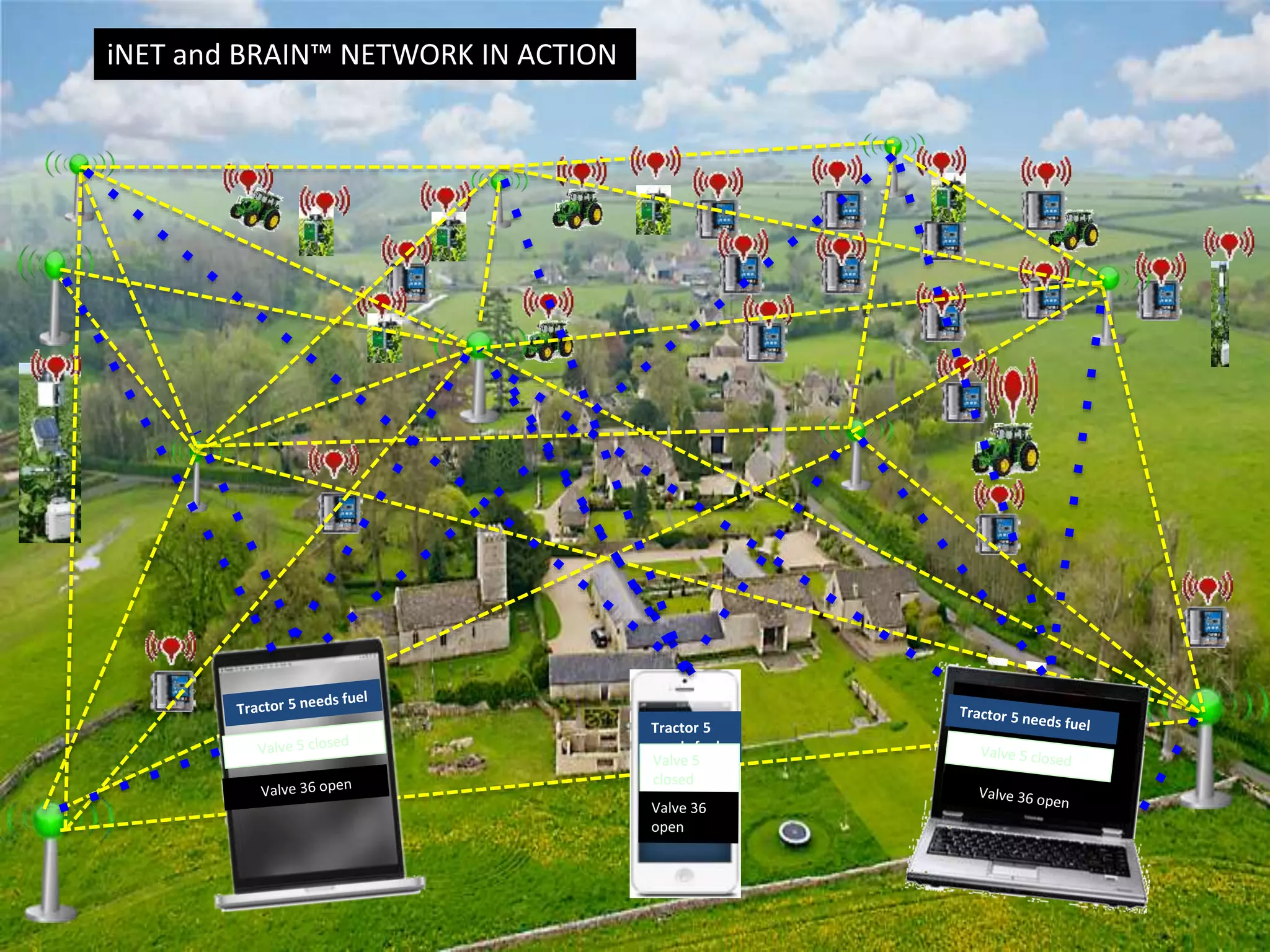 BRAIN.iNET.DAshboard | PPT