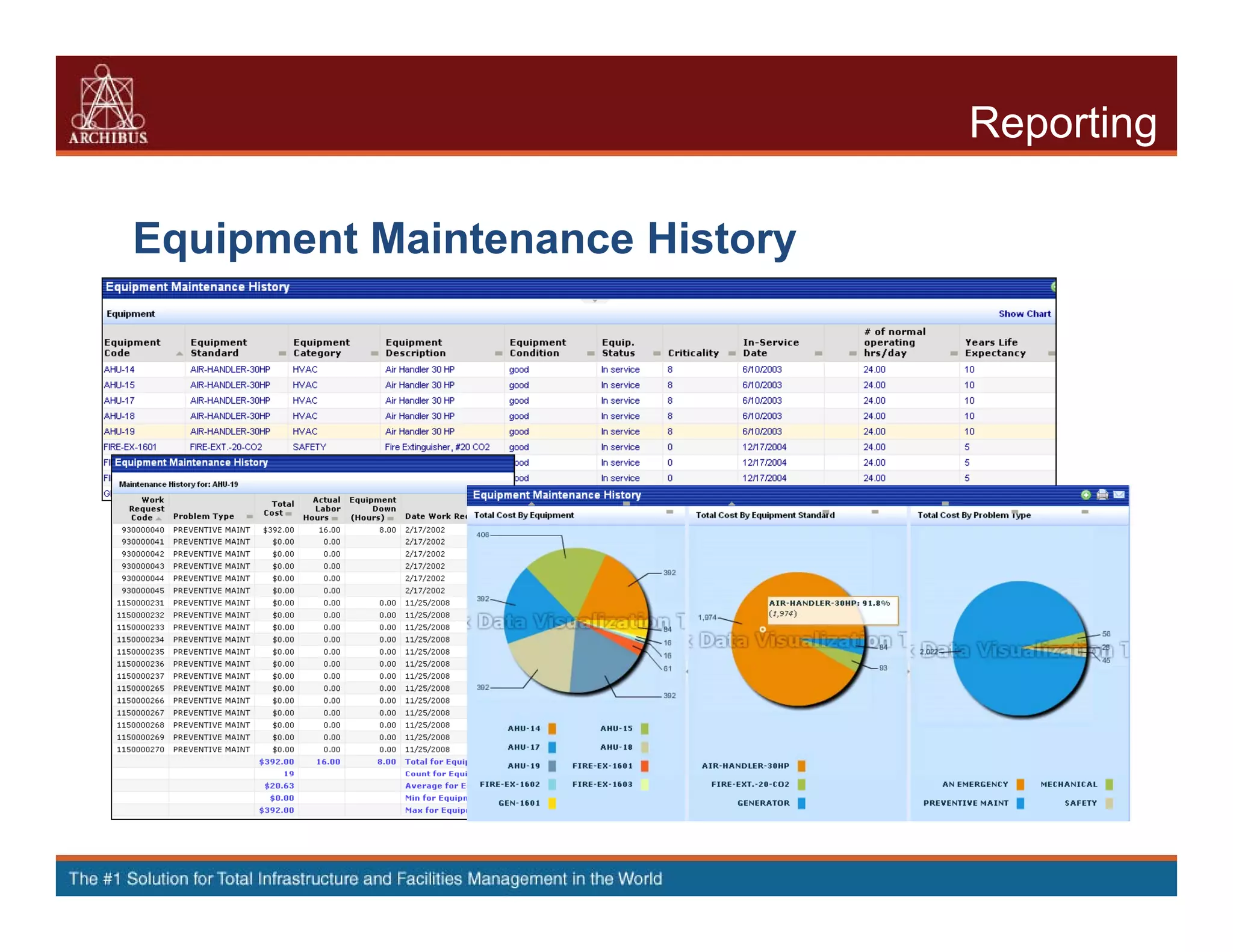 ARCHIBUS Preventive Maintenance | PPT