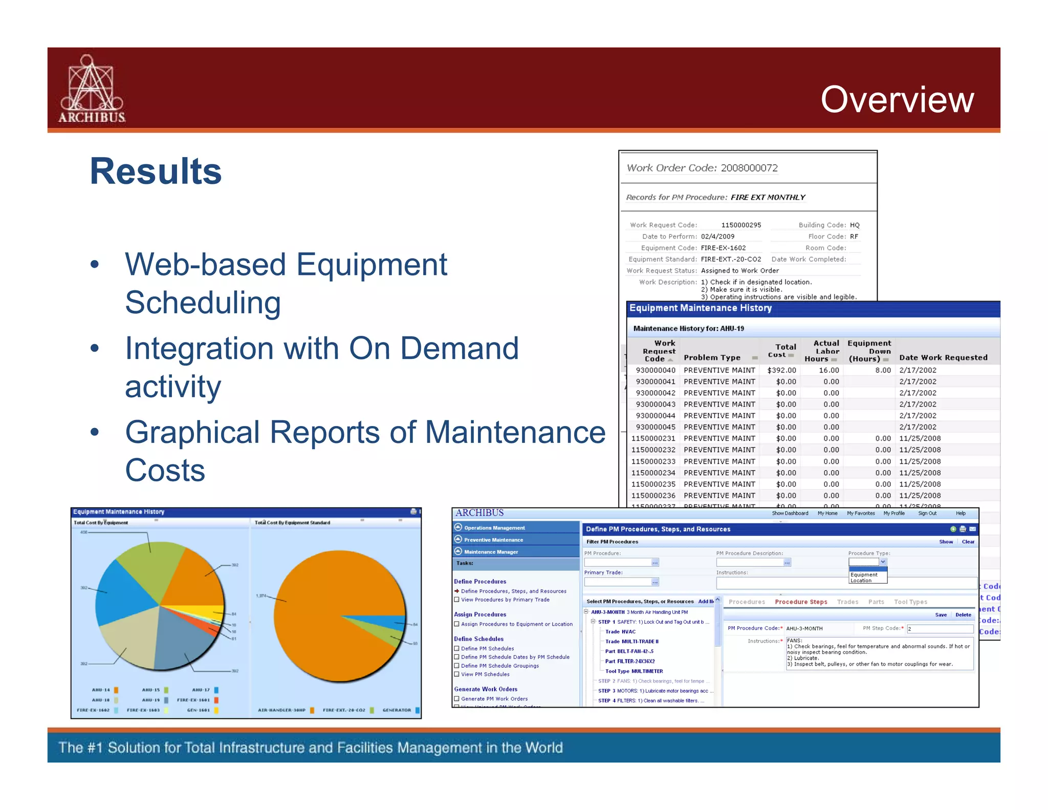 ARCHIBUS Preventive Maintenance | PPT